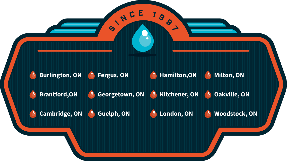 Areas We Serve - Hy-Pro Plumbing and Drain